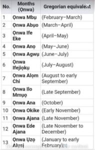 Igbo Calendar Ògụ́àfọ̀ | Ndigboworldwide